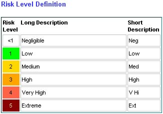 GuardianERM.Net Help [Risk Rating Configuration]